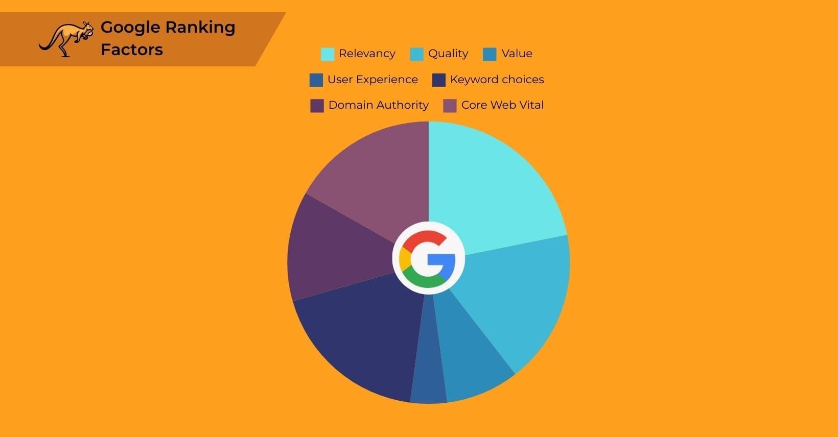 Google Ranking Factors: Key Elements for Search Engine Success - Searcharoo