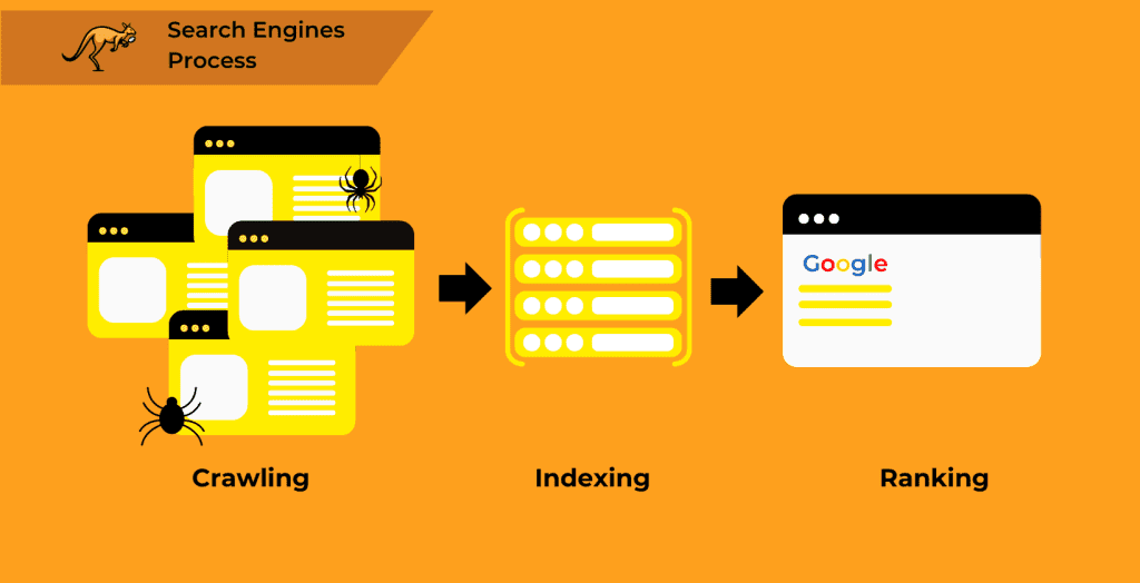 How Do Search Engines Work: Understanding Crawling, Indexing, and ...