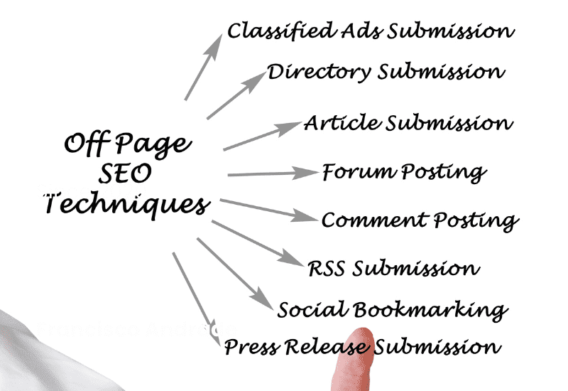 What is On-page and Off-page Optimization? Unveiling Techniques to ...